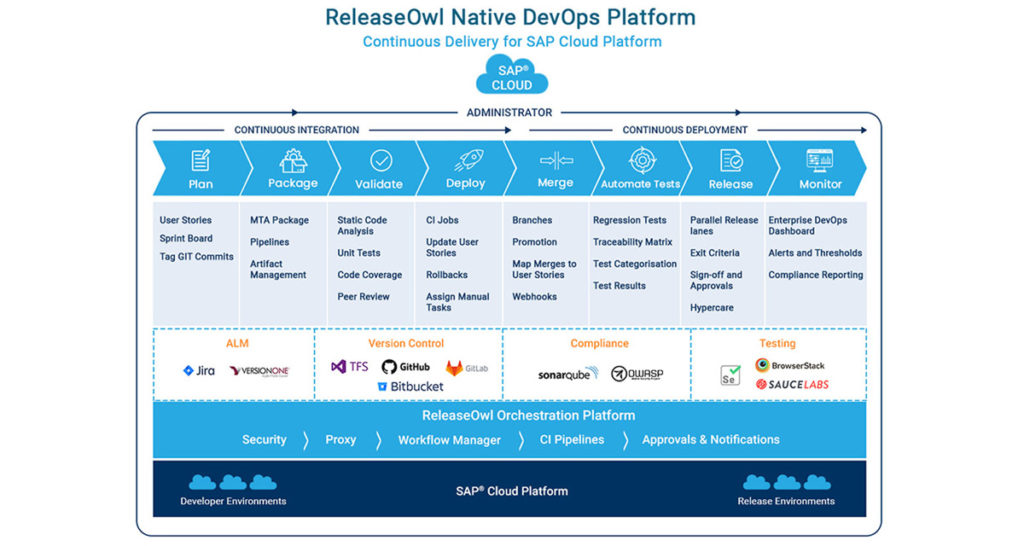Native DevOps Platform for SAP Cloud | ReleaseOwl - A Native DevOps ...